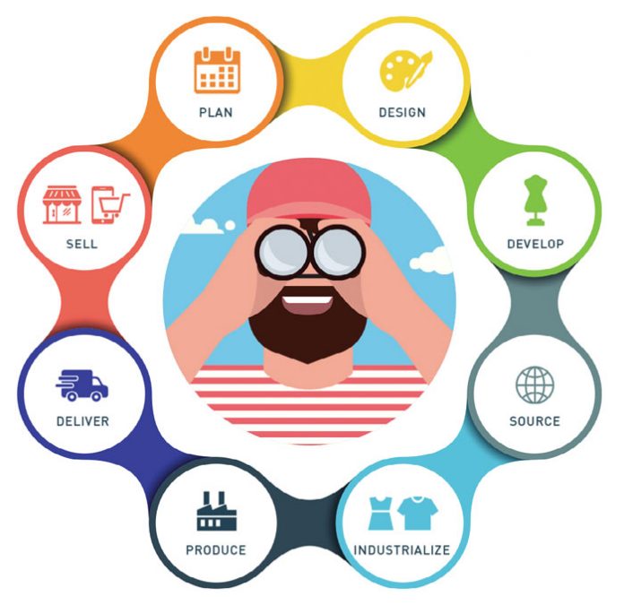 How Fashion Became A Digital Industry | Textile World