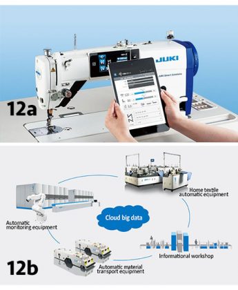 Automated Cutting & Sewing Developments | Textile World