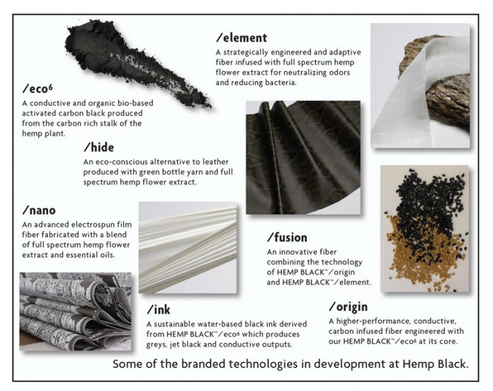 Hemp Black: Unique Technologies Derived From A Unique Input | Textile World
