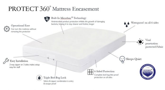 Manchester Mills, Microban Announce Exclusive Partnership, Creating ...