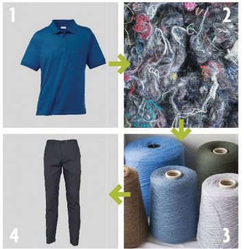 SPINNING FOCUS: Spinning Innovations Continue | Textile World