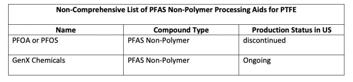 DYEING, PRINTING & FINISHING: PFAS – A Textile Perspective | Textile World