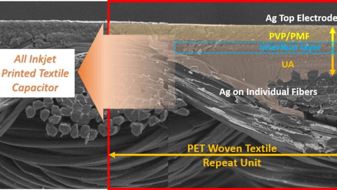 Inkjet Printing Shows Promise As New Strategy For Making E-Textiles ...