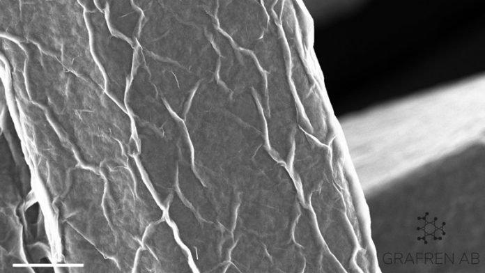 Graphene Creates Textiles Of The Future | Textile World
