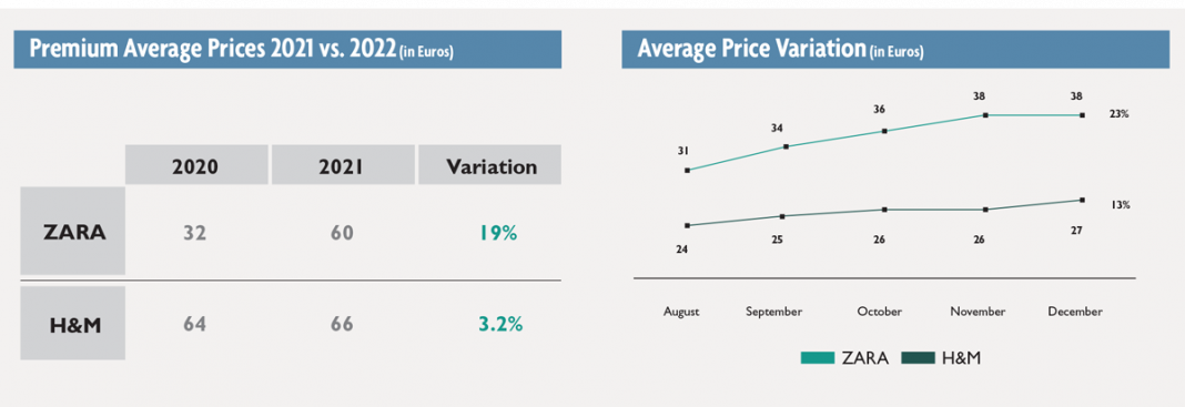 H&M Versus Zara: Are Premium Fabrics On The Rise? | Textile World