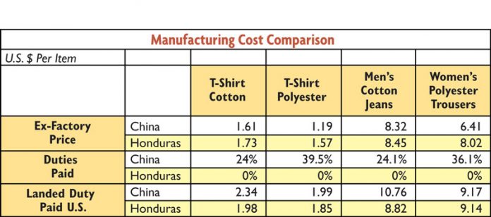 U.S. Textile Reshoring: Its Complicated | Textile World