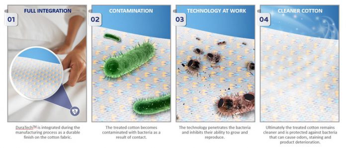 Introducing DuraTech™ By Microban®: A Non-Heavy Metal Antimicrobial ...
