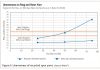 Sustainable Denim Production Using Open-End Versus Ring Spun Yarn ...