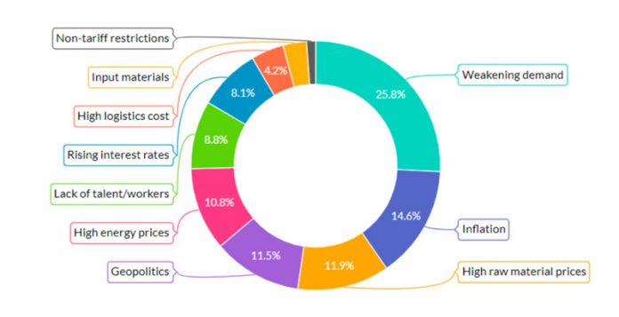 The Future Of Textiles: A Look At The Current State Of Affairs ...