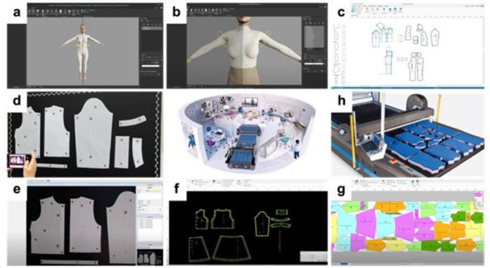Revolutionizing Textile And Apparel Manufacturing Through Digitization ...