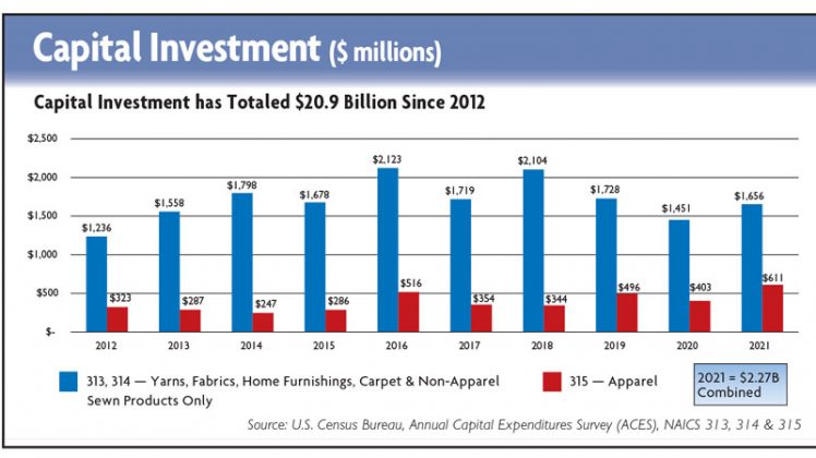 2024 State Of The U.S. Textile Industry | Textile World