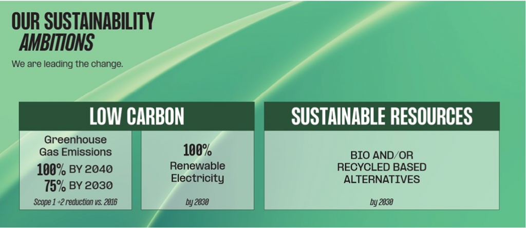 Envalior Announces Sustainability Ambitions To Decrease Carbon ...