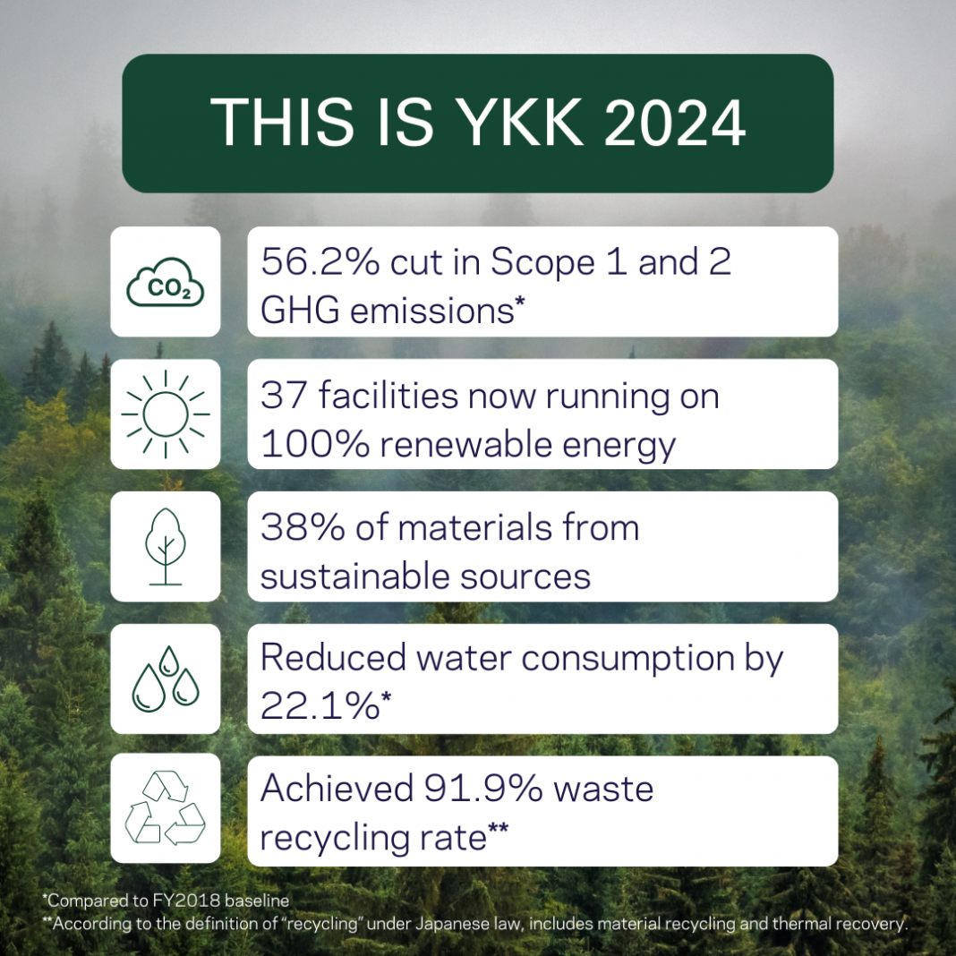 YKK Achieves Major Sustainability Milestones In 2024 Integrated Report | Textile World
