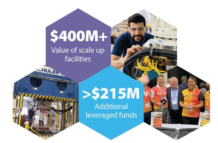 IACMI Celebrates Decade Of Innovation, Economic Growth & Strengthening ...