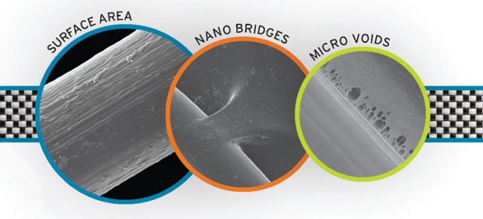 INNEGRA™ Fiber: Amplified Performance | Textile World