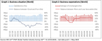 ITMF Global Textile Industry Survey: Global Textile Value Chain ...