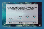 New Research From Cotton Incorporated Shows Shoppers Are Increasingly ...